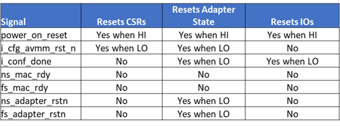 Reset and standby conditions need clarification · Issue #28 ...