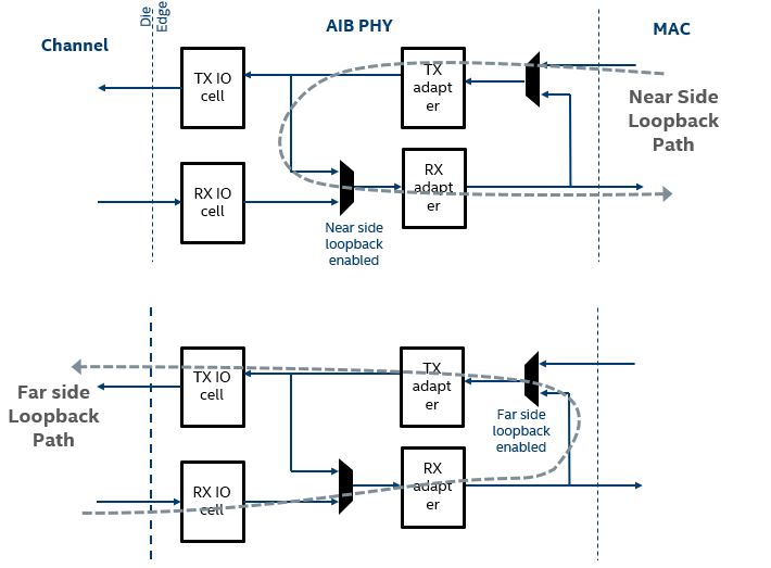 2.0: Update loopback requirements · Issue #4 · chipsalliance/AIB-specification · GitHub