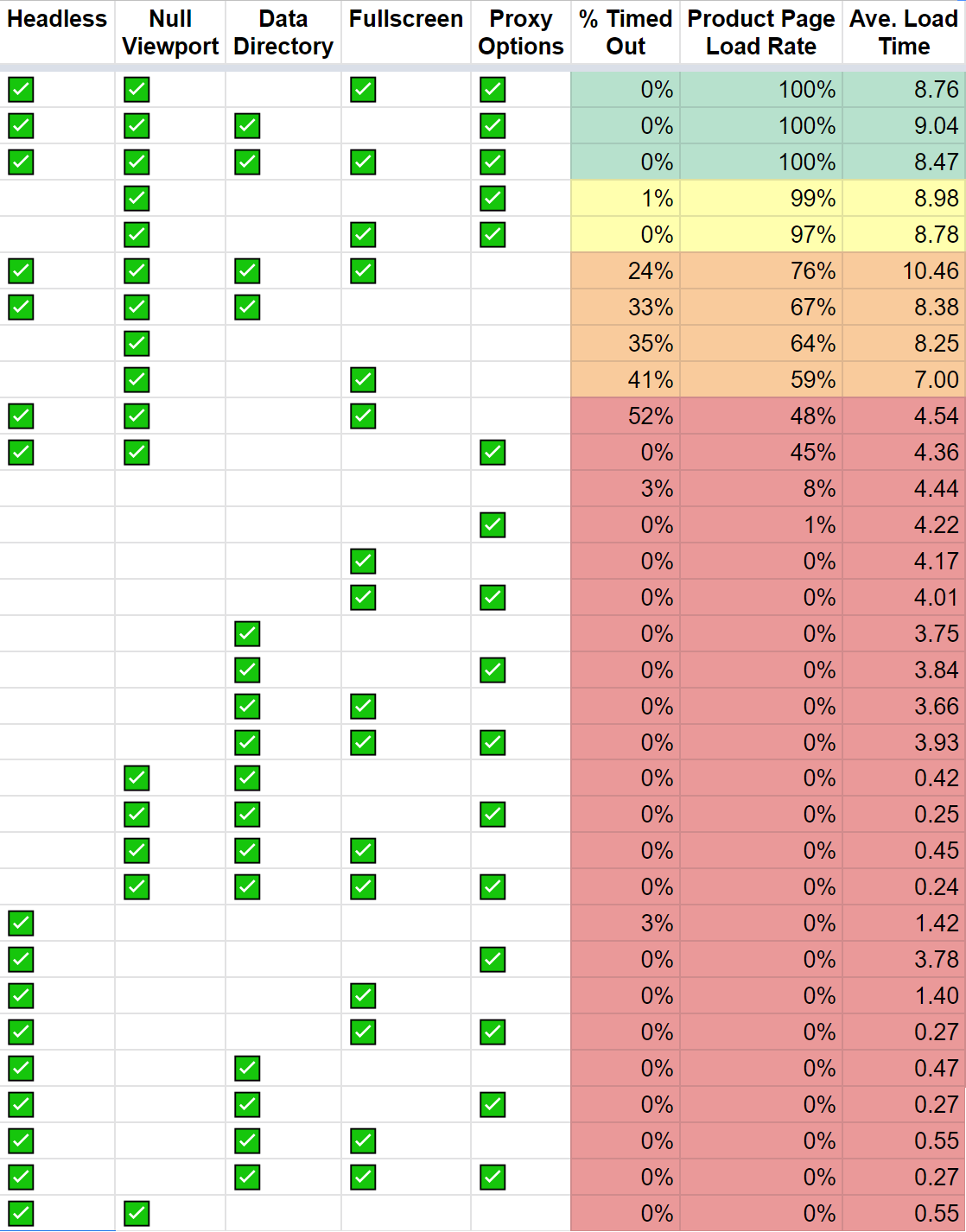 [Bug] Unexpected Detection Behavior · Issue #385 · berstend/puppeteer-extra · GitHub