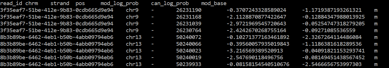 Probability for modified and unmodified bases · Issue #192 · nanoporetech/megalodon · GitHub