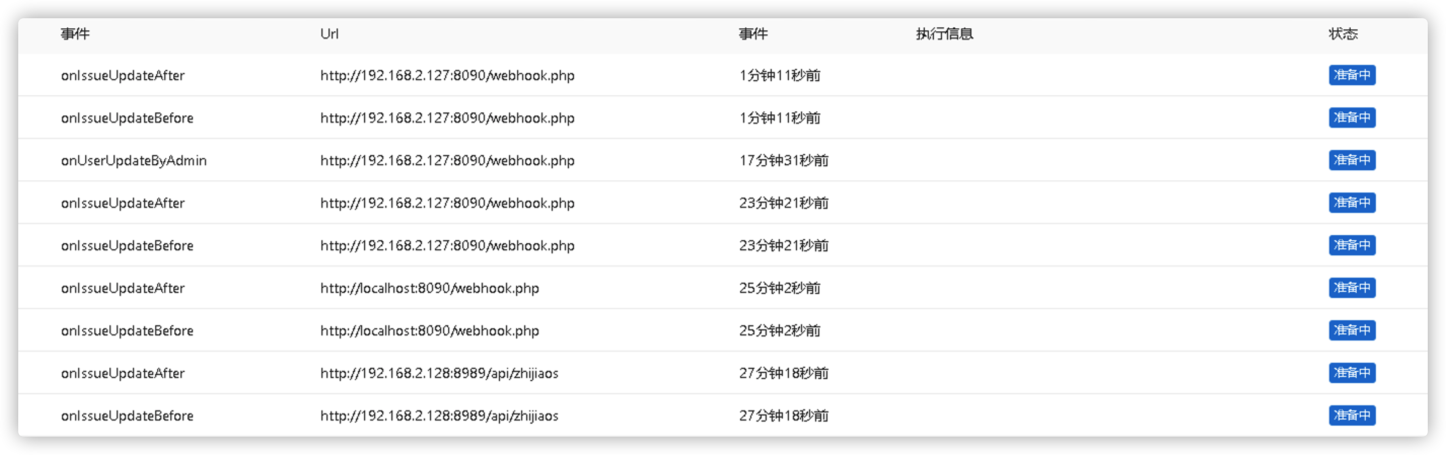 webhook接收不到信息 · Issue #400 · gopeak/masterlab · GitHub