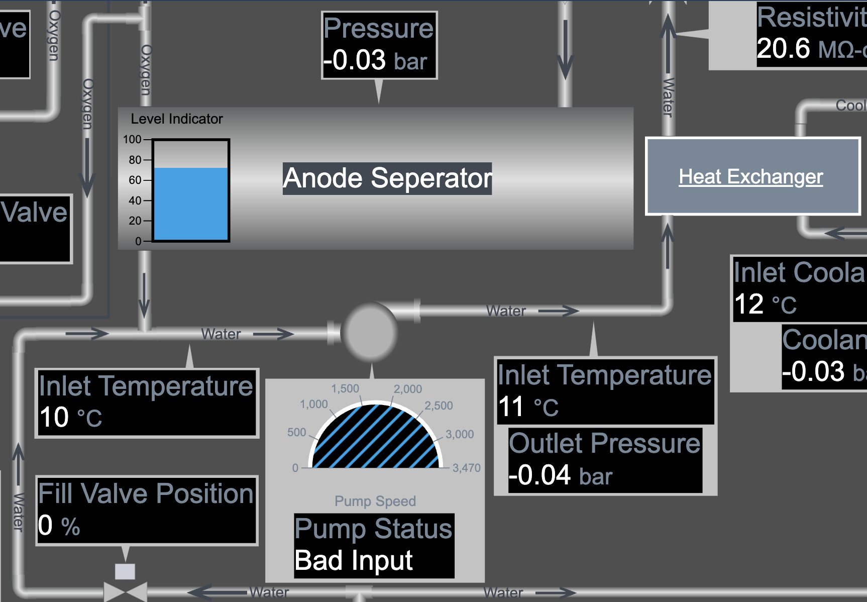 Canvas Panel Feedback · grafana grafana · Discussion #56835 · GitHub