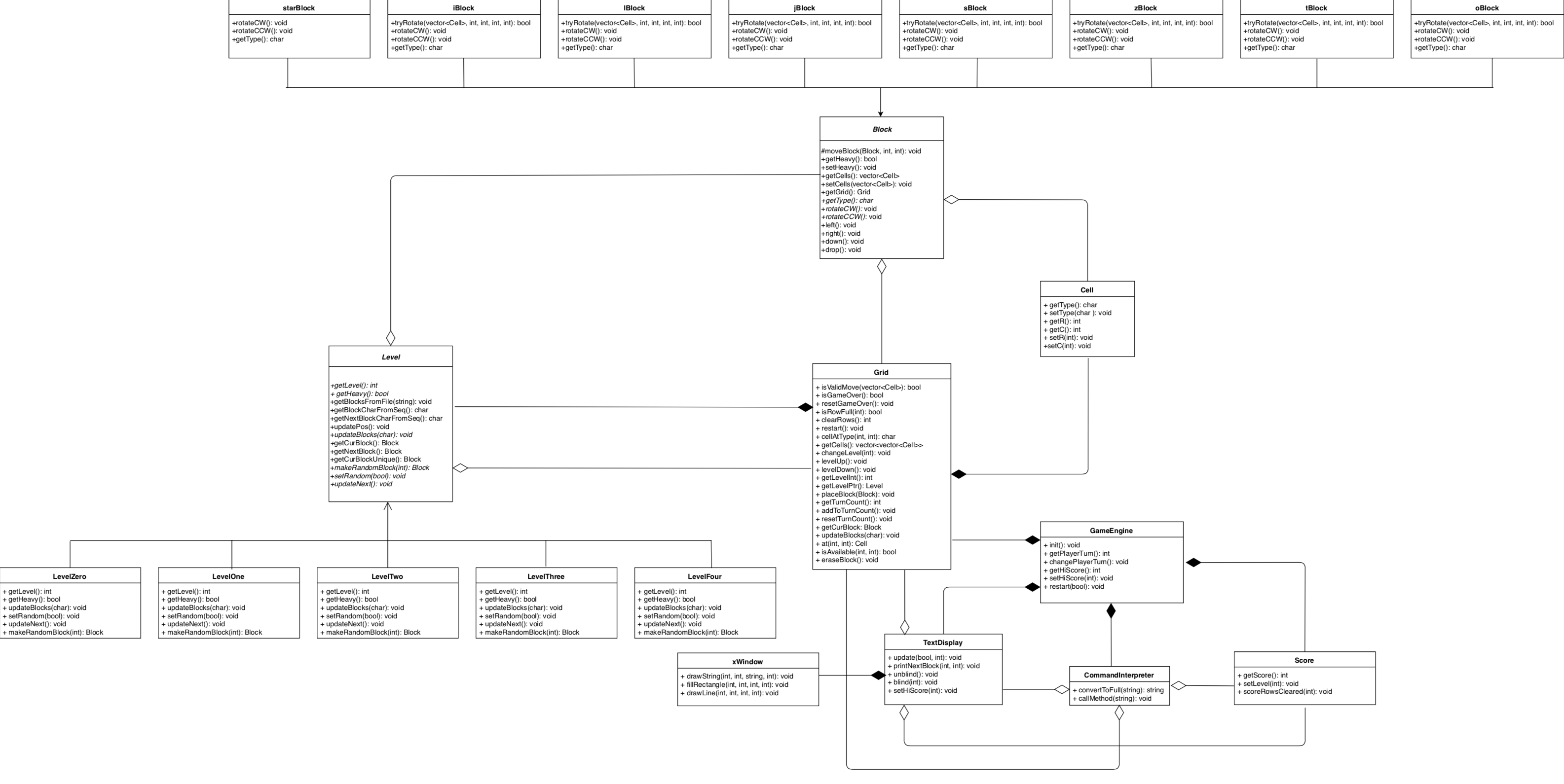 GitHub - mhmohebbi/Biquadris: A remade model of Tetris, part of final project for CS246 - Object ...
