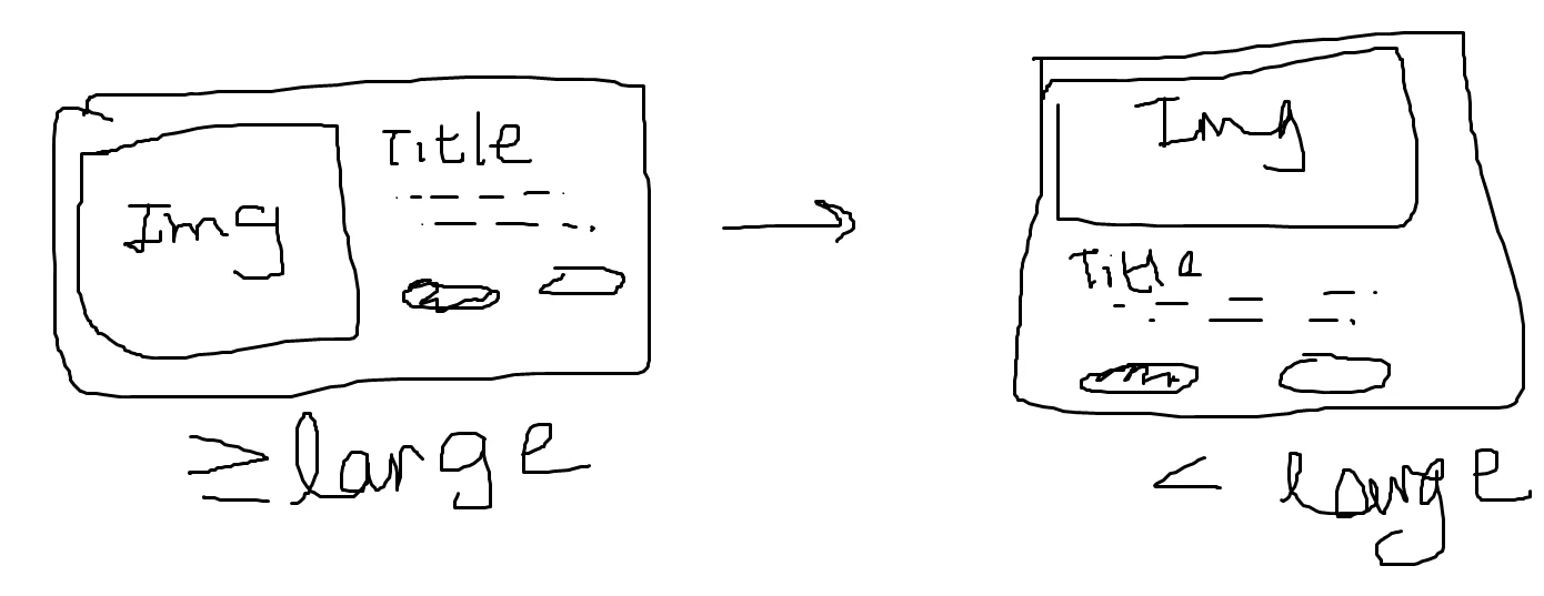 Dynamic Card component using container queries · Issue #1791 · shadcn ... Dynamic Card component using container queries · Issue #1791 · shadcn ...