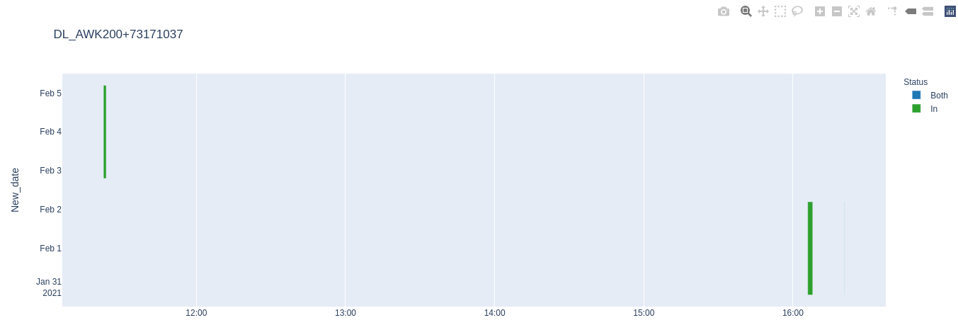 I Get An Error While Using Two Values Only On Yaxis From Dataframe · Issue 3354 · Plotly