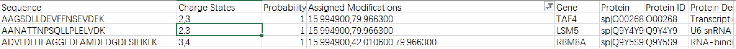 How to interpret the results of phosphopeptides by FragPipe? · Issue #154 · Nesvilab/FragPipe ...