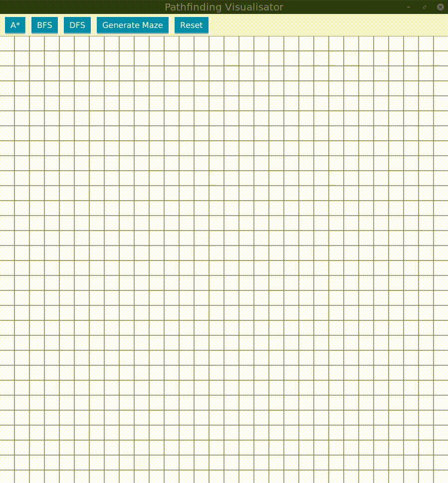 Github Ilija Spathfinding Visualisation Pathfinding Visualizer Built In Java Using Javafx