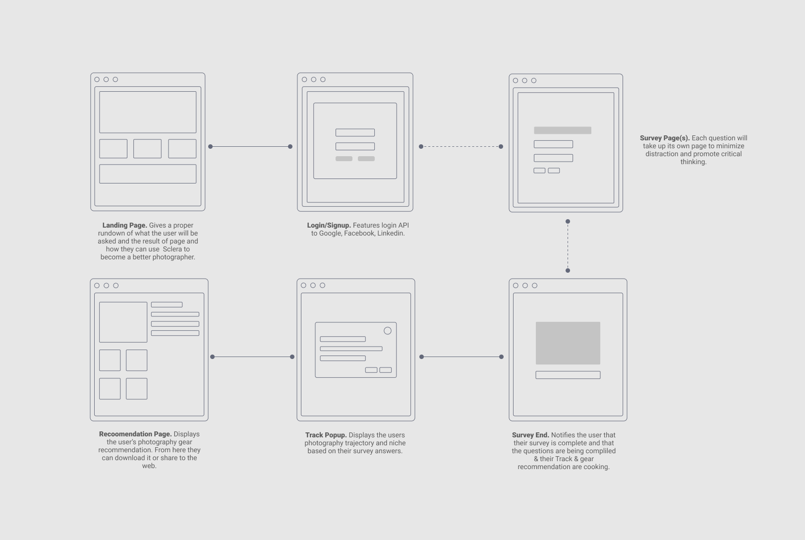 GitHub - merchp/sclera: A photography gear recommendation engine for aspiring or experienced ...