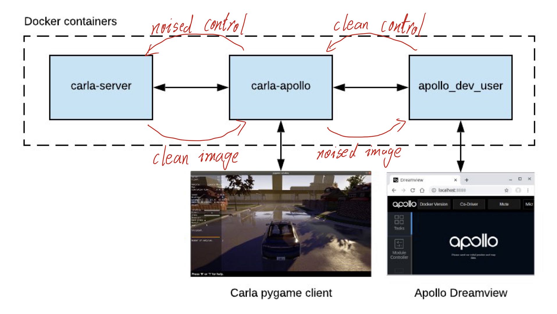 Dreamview can't open file xxxx.txt in text mode · Issue #14342 · ApolloAuto/apollo · GitHub
