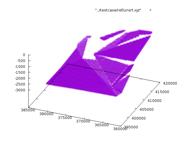 Triangulate Output Depending Or Order Of Input Data · Issue 279 · Genericmappingtools Gmt · Github