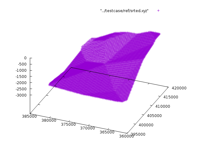 triangulate output depending or order of input data · Issue #279 · GenericMappingTools/gmt · GitHub