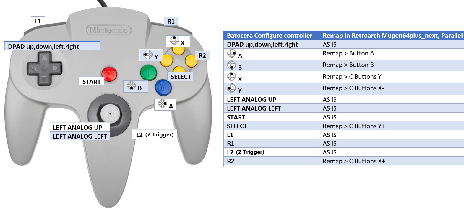 N64 USB controllers and others not mapping as expected · Issue #4889 ...