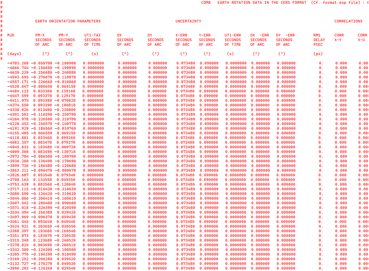 Alignment when using "bold" text decoration with numbers · Issue #162 ...