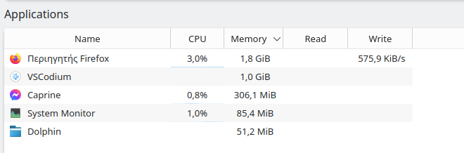 Caprine Resource Hog · Issue #1882 · sindresorhus/caprine · GitHub