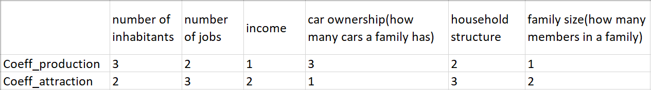 GitHub - QiaoRenOreo/Dijkstra-Algorithm-applied-in-profit-optimization ...