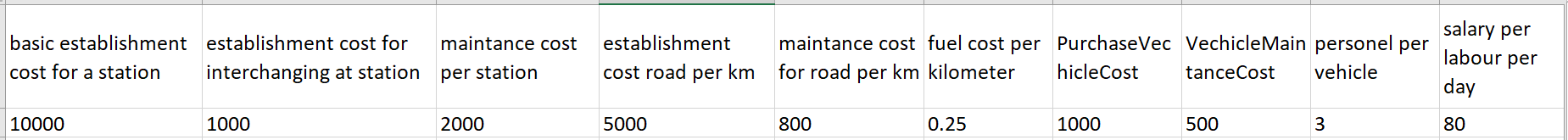 GitHub - QiaoRenOreo/Dijkstra-Algorithm-applied-in-profit-optimization ...