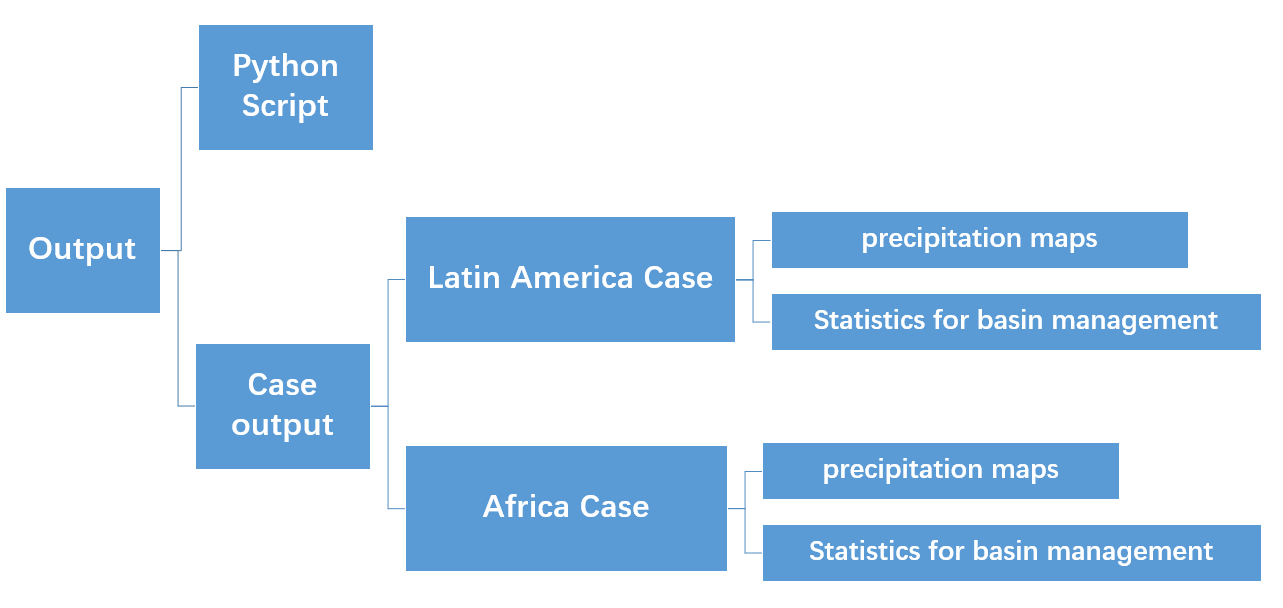 Github Qiaorenoreorainfall Estimation Using Satellite Based Algorithm Bachelorassignment