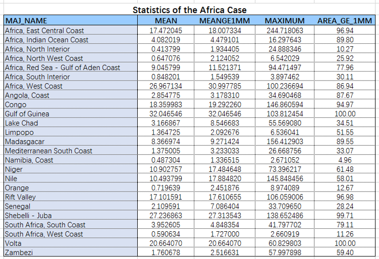 Github Qiaorenoreorainfall Estimation Using Satellite Based Algorithm Bachelorassignment