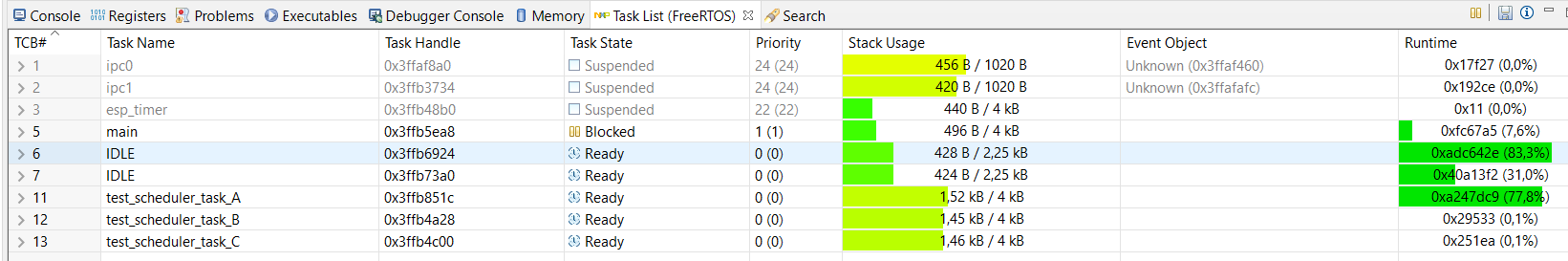 Scheduler Unexpected Behaviour On sched yield When Task Priority Is 