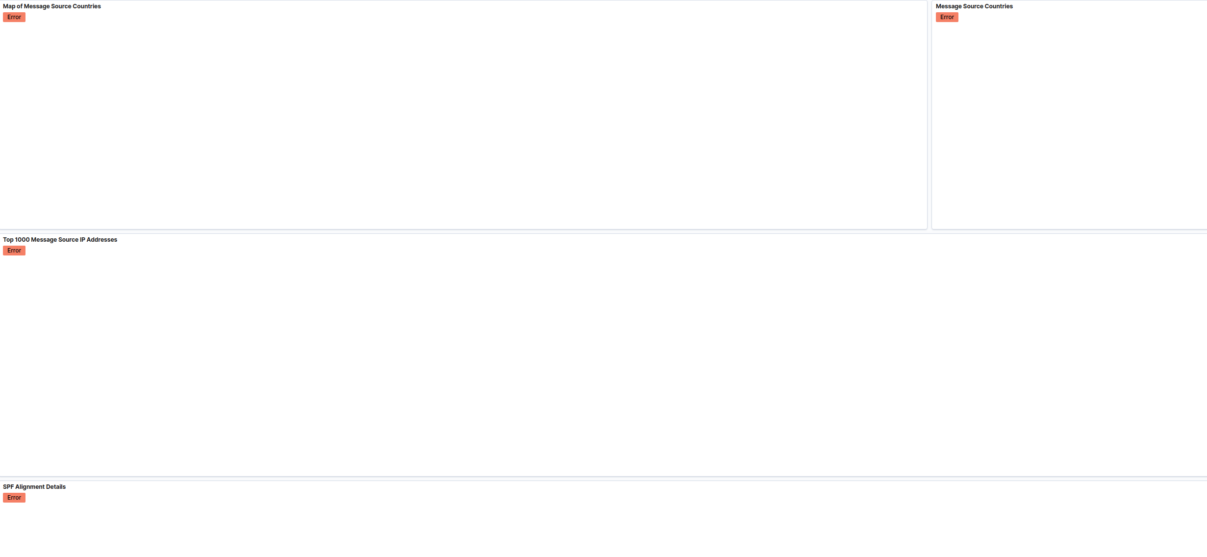 Integration with Kibana and MaxMind GeoIP · Issue #249 · domainaware/parsedmarc · GitHub