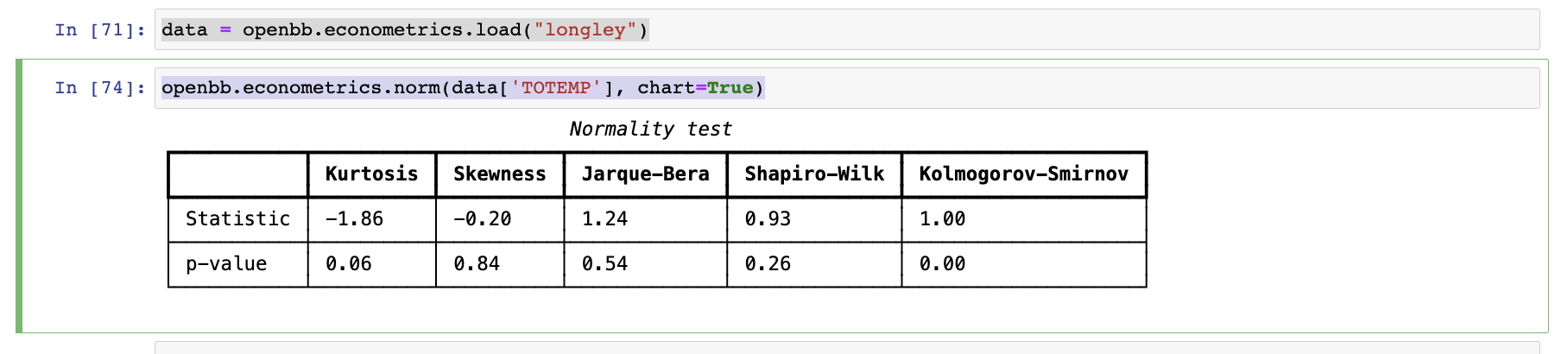 Bug Sdk `openbbeconometricsnorm` Should Produce A Chart · Issue 3366 · Openbb Finance