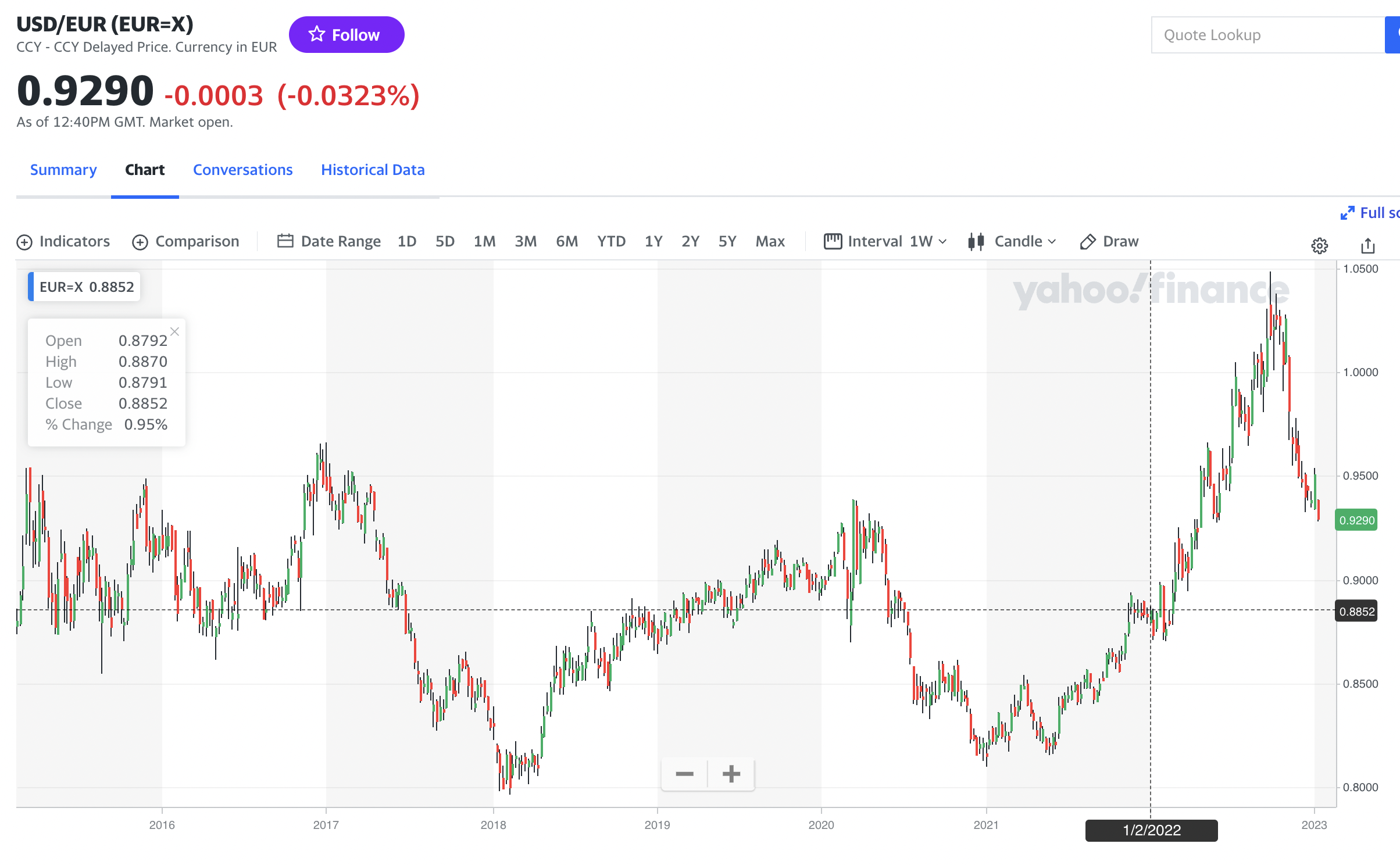 [Bug] `forex/load` lacks a way to select an end date and `forex/candle` chart makes little sense ...