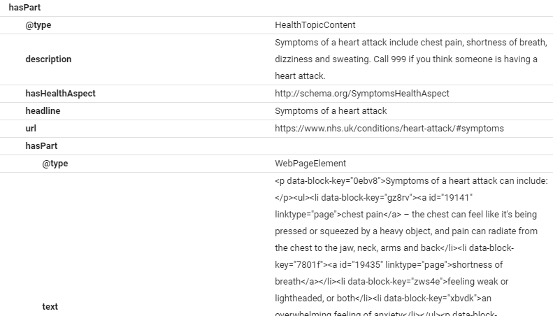 Add "cause" as available property for MedicalCondition · Issue #2878 · schemaorg/schemaorg · GitHub