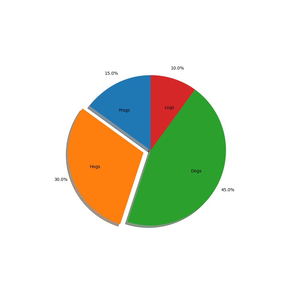 [enh] Ability To Swap Autopct And Label Positions · Issue 24789 · Matplotlib Matplotlib · Github