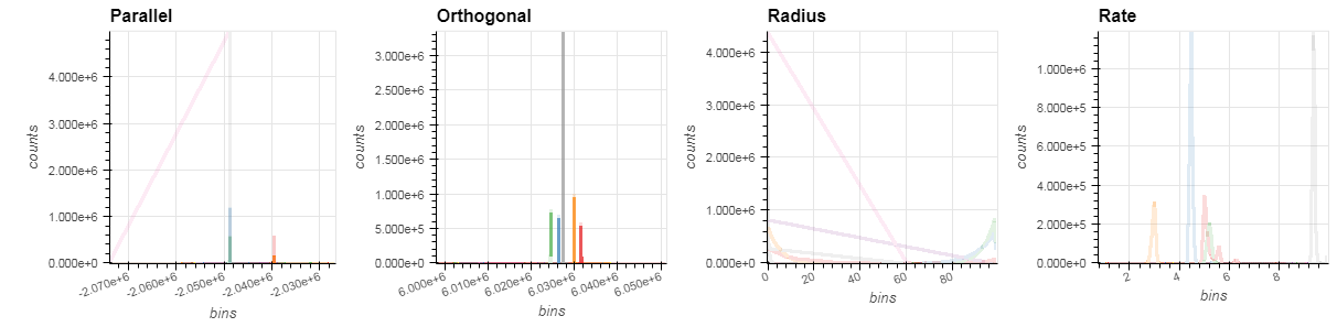 Improve colors for small numbers of discrete values · Issue #357 · holoviz/datashader · GitHub