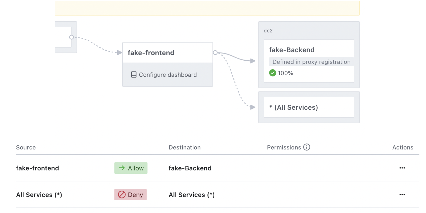 Consul intentions have case-sensitive behaviour · Issue #16244 · hashicorp/consul · GitHub
