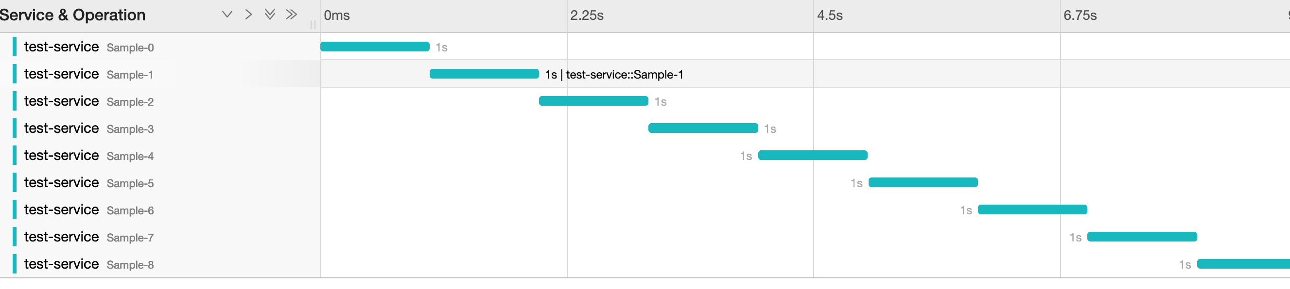 example/otel-collector: Missing the first and last span · Issue #1183 ...