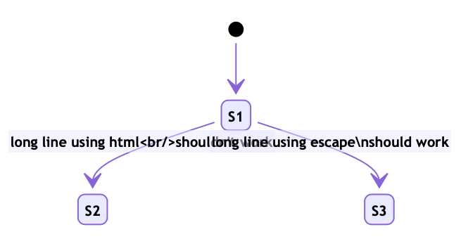 State diagram failed to render \n in transition labels compared to plantuml · Issue #1023 ...