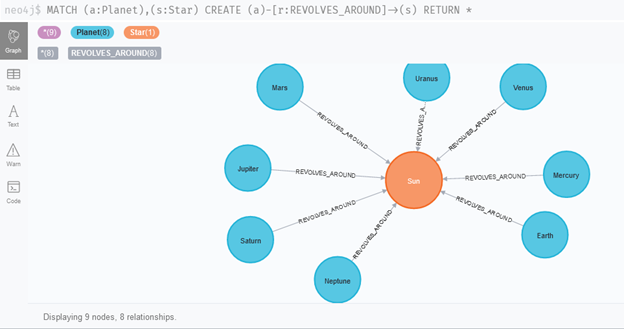 GitHub - ddmoitra/Neo4j-Solar_System_Graph_Database: The purpose of this project is to ...