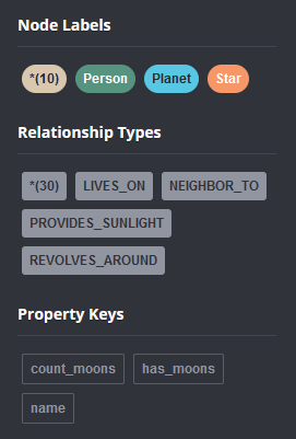 GitHub - ddmoitra/Neo4j-Solar_System_Graph_Database: The purpose of ...
