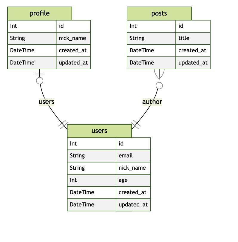 Unable to create svg file · Issue #27 · keonik/prisma-erd-generator ...