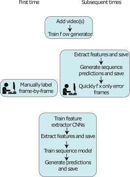 no flow feature extractor was generated after training · Issue #32 ...