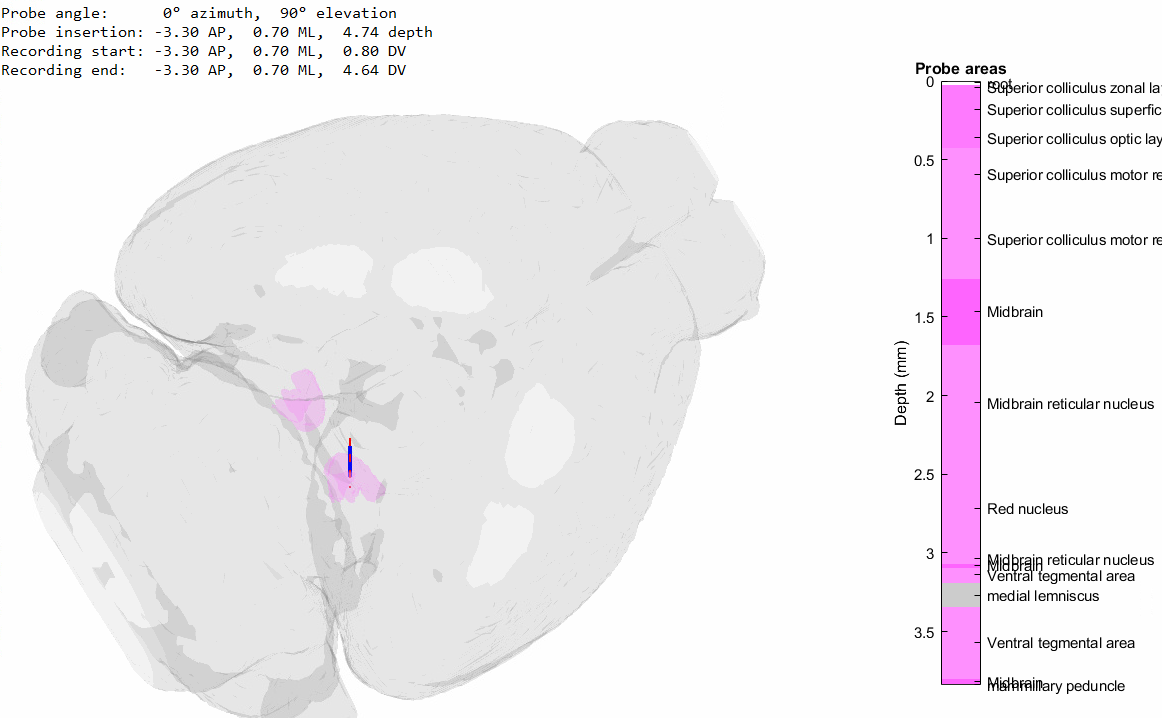 confuse about the coordinate · Issue #363 · VirtualBrainLab/Pinpoint · GitHub