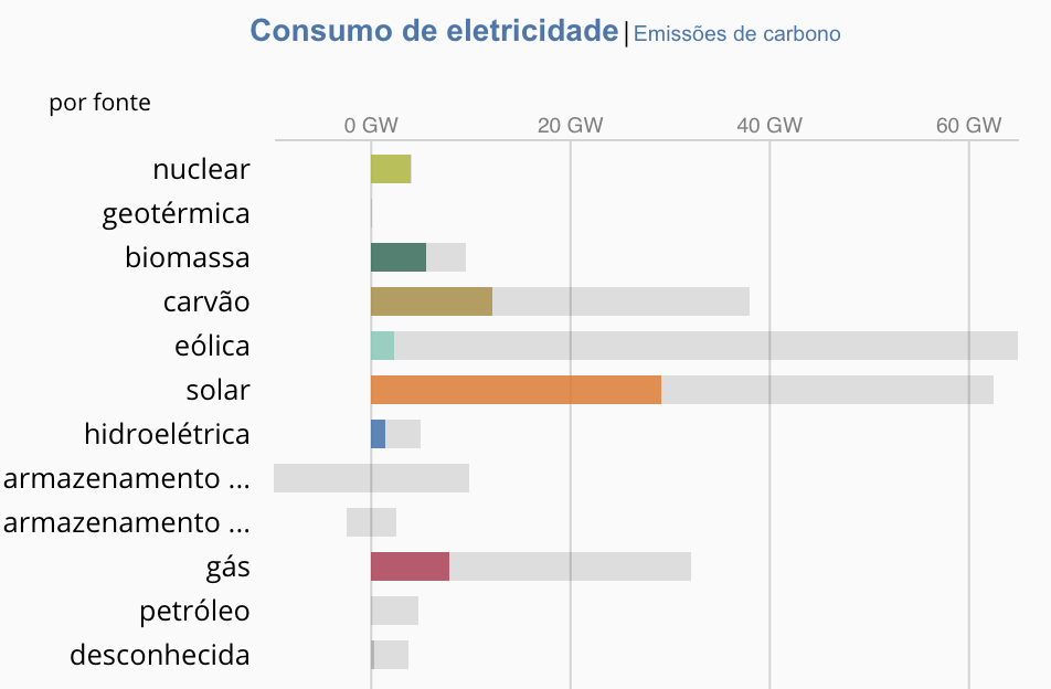 Truncate Long Strings In Energy Sources Panel By Ankitchaudharyy · Pull Request 4606 