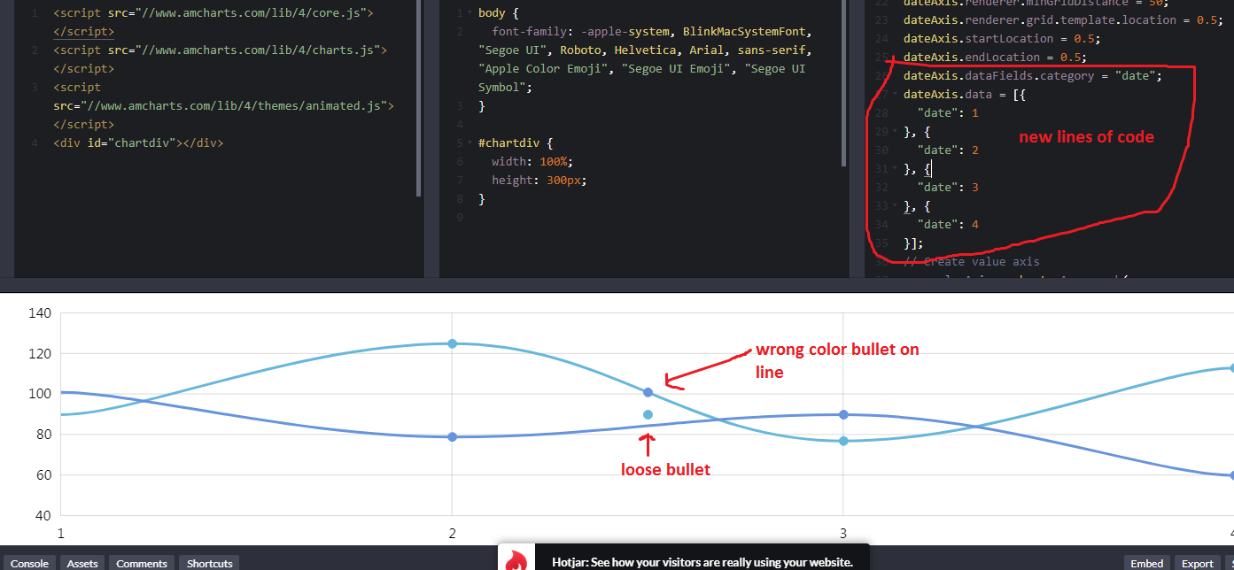 Line Chart with multiple lines: When switching from DateAxis to CategoryAxis all points get ...