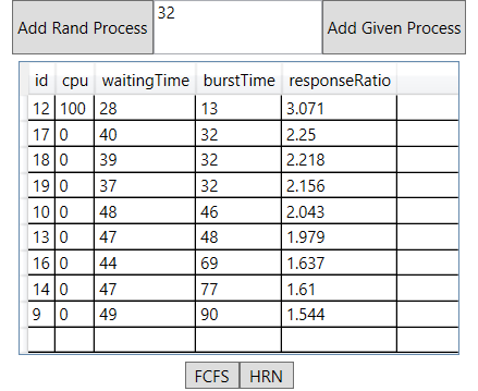 GitHub - DmitryCS/taskPlanners: FCFS and HRRN algorithms of process ...