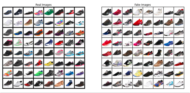 GitHub - CatherineLE/shoes_design: Generate new shoes images with DCGAN ...