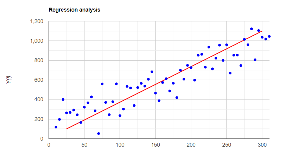 GitHub - Kramadi/Google-Graph-Linear-Regression: Google graph linear ...