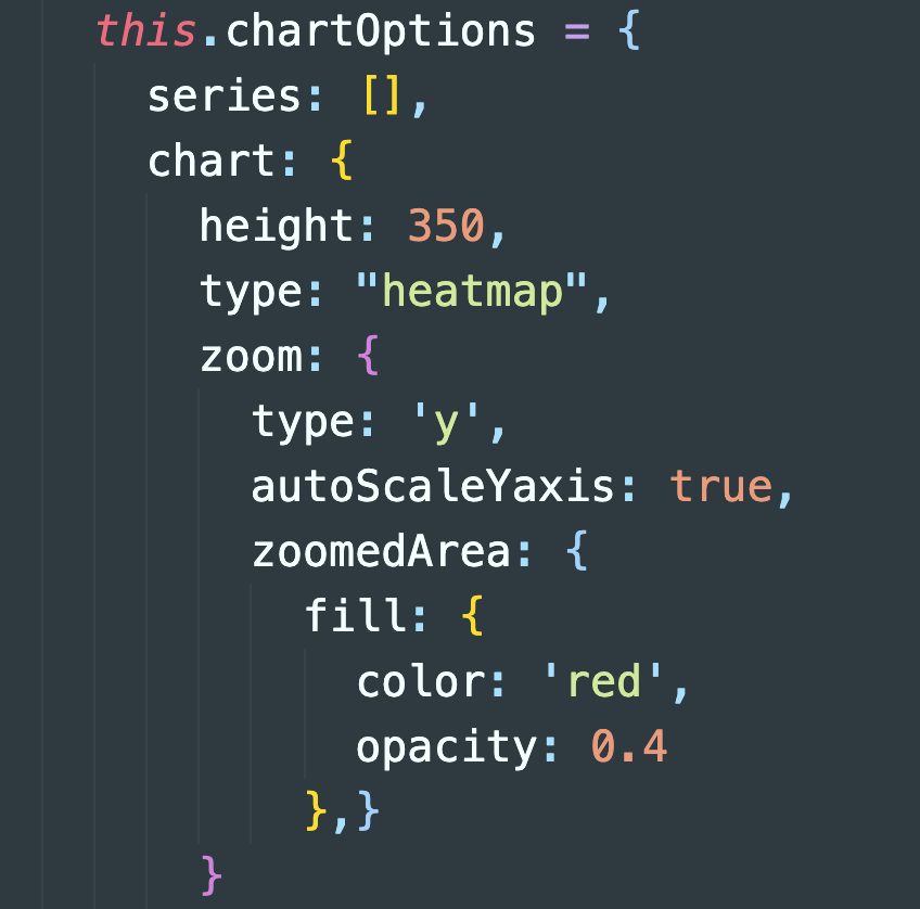 Zoom functionality doesn't work for heatmap chart · Issue #157 ...