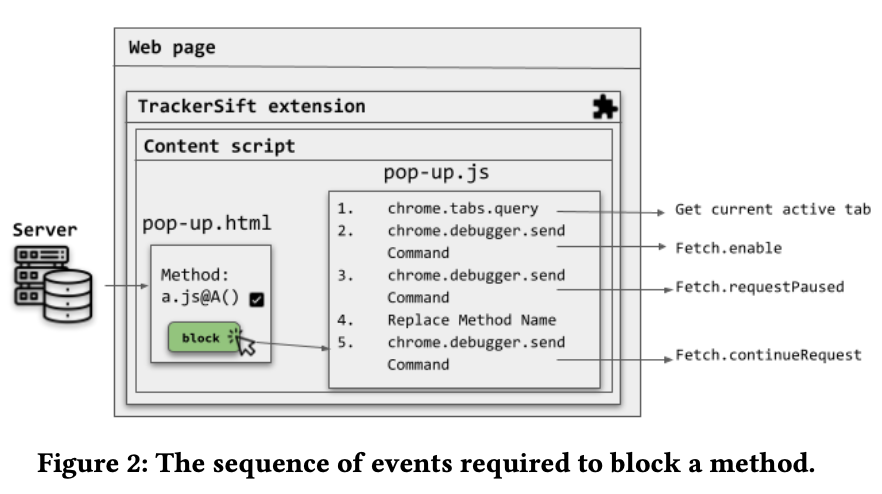 GitHub - hadiamjad/Localizing-Tracking-Code-with-TrackerSift: This ...