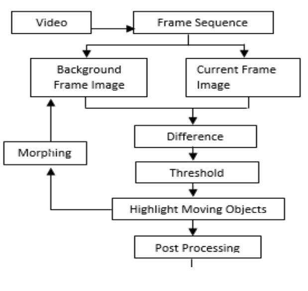 GitHub - Sk4587/REAL-TIME-MOTION-CAPTURE-SYSTEM-USING-FIREBASE