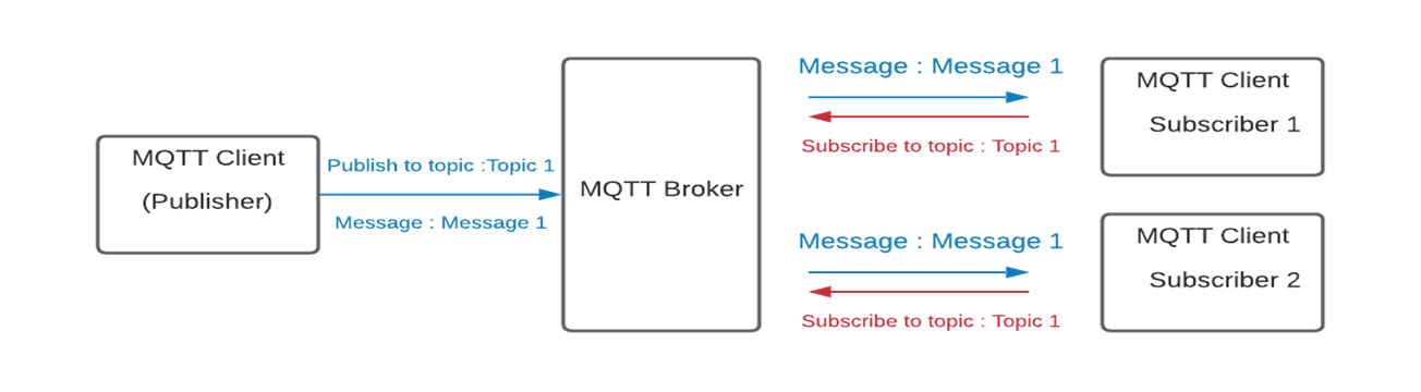 GitHub - Sk4587/HAND-GESTURE-CONTROLLED-ROBOTIC-ARM-USING-NVIDIA-JETSON ...