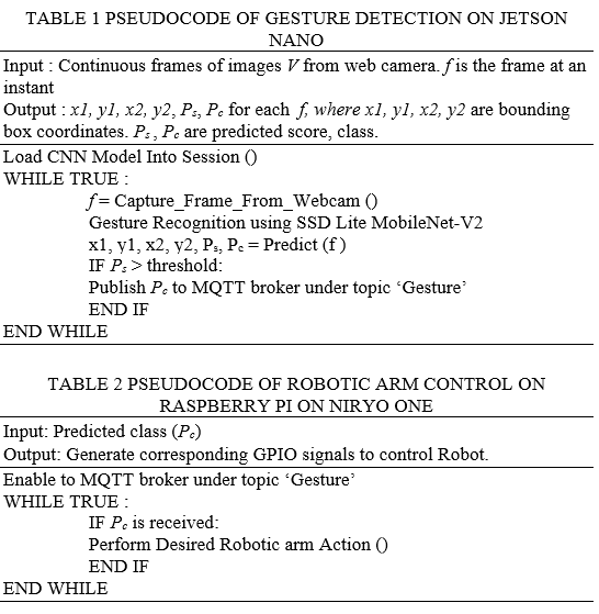 GitHub - Sk4587/HAND-GESTURE-CONTROLLED-ROBOTIC-ARM-USING-NVIDIA-JETSON ...