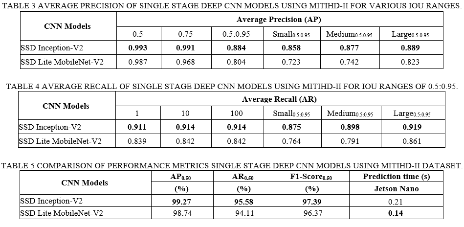 GitHub - Sk4587/HAND-GESTURE-CONTROLLED-ROBOTIC-ARM-USING-NVIDIA-JETSON ...