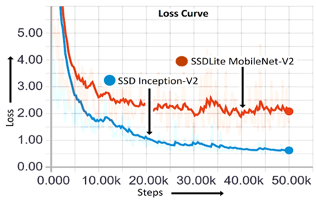 GitHub - Sk4587/HAND-GESTURE-CONTROLLED-ROBOTIC-ARM-USING-NVIDIA-JETSON ...