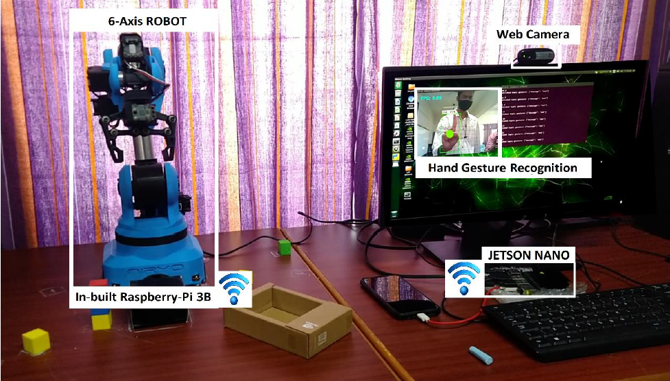 GitHub - Sk4587/HAND-GESTURE-CONTROLLED-ROBOTIC-ARM-USING-NVIDIA-JETSON ...